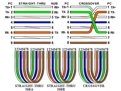 Cum se mufeaza un cablu de retea RJ45 – HQ LEVEL BUSINESS SERVICES