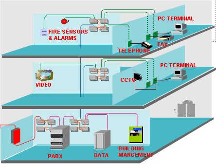 Retele cablare structurata – HQ LEVEL BUSINESS SERVICES